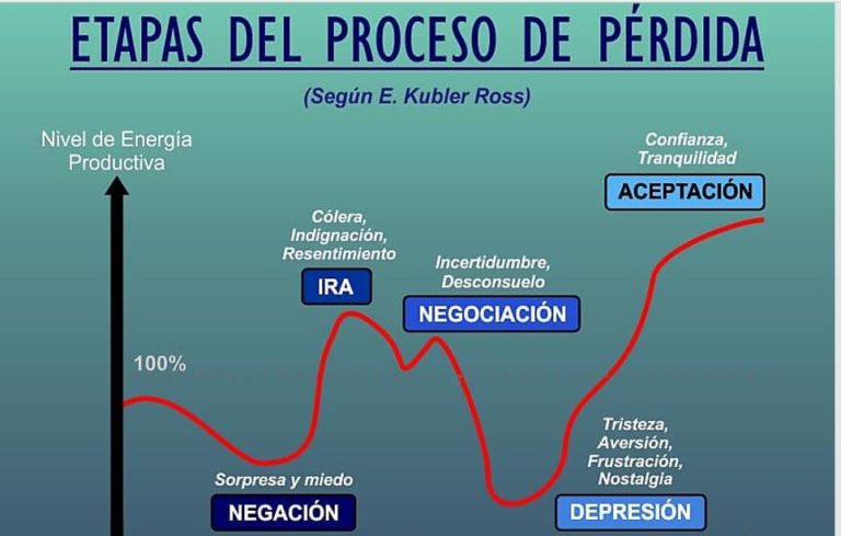 Afrontar la pérdida, superar el duelo