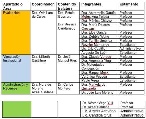 Carrera de Medicina de la Universidad de Panamá, primera en su área en ...